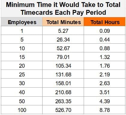 5 Things Learned in Studying How Long It Takes To Manually Calculate A ...