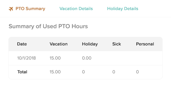 Best Time Clock Features For You And Your Employees • OnTheClock