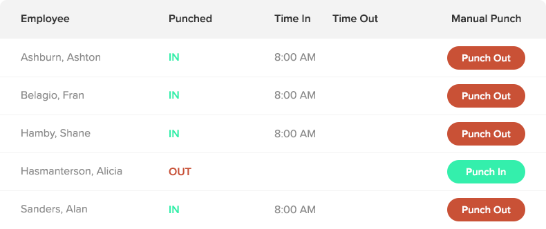 Best Time Clock Features For You And Your Employees • OnTheClock
